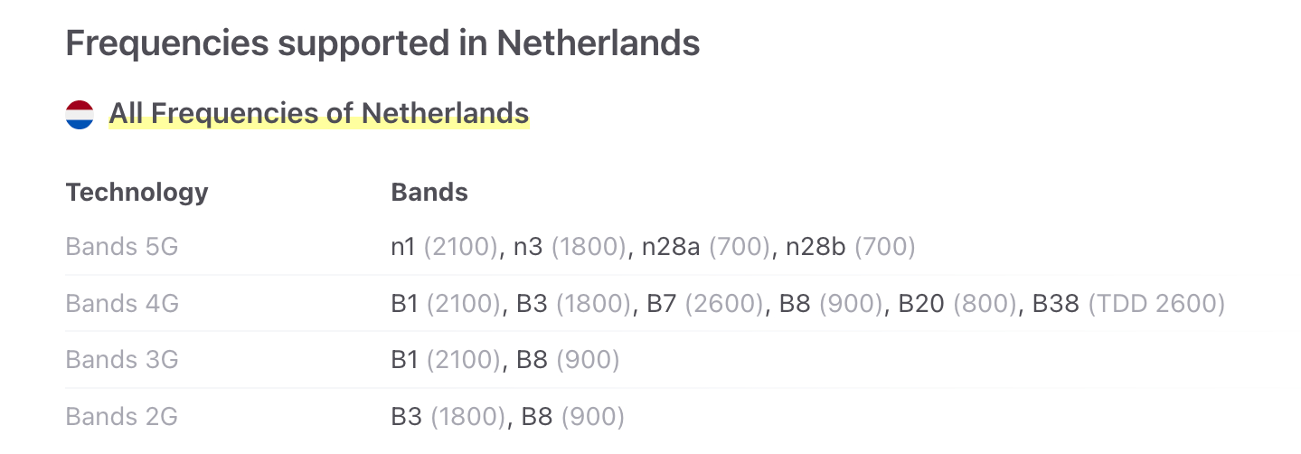 Using A Cell Phone in the Netherlands 2024 - How Can I Do It?